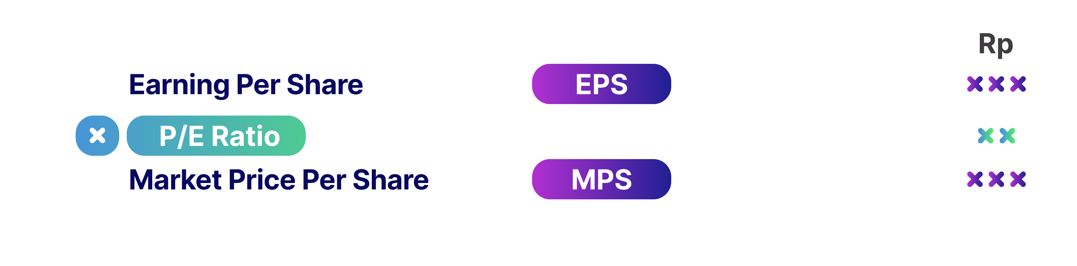 Analisis EBIT-EPS • Nural Learning
